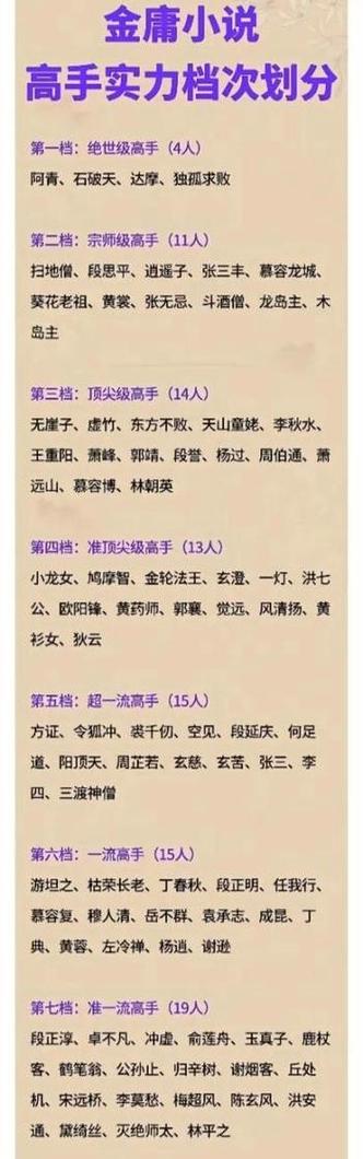 金庸群侠传3什么门派最强图标