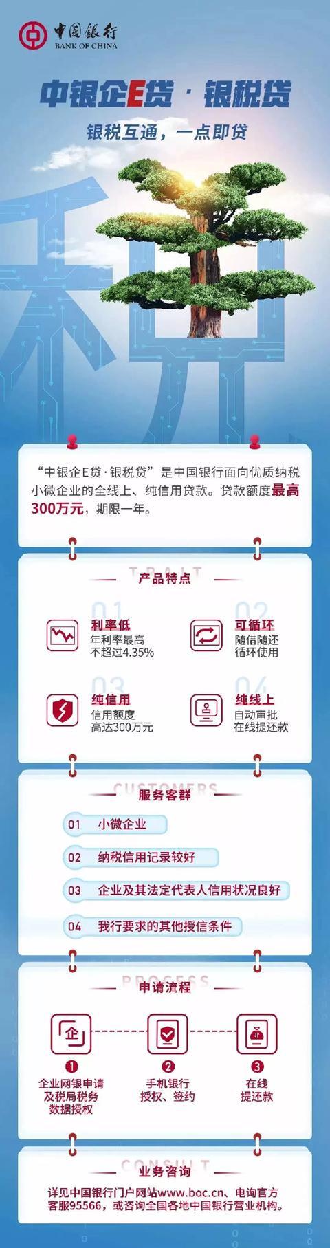 中国银行税e贷缩略图