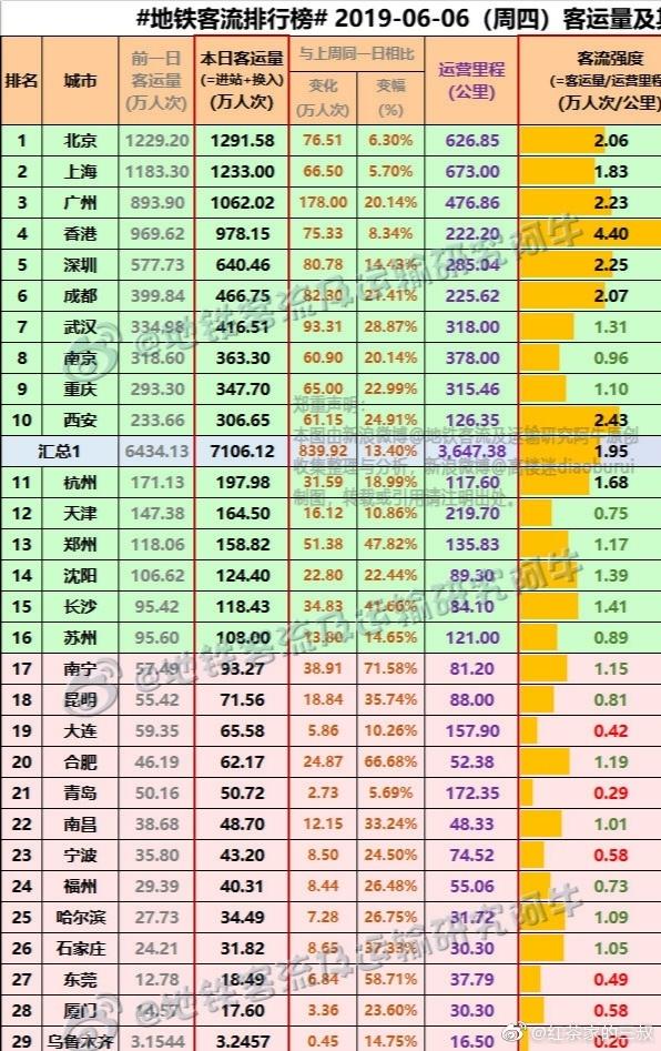 阿牛地铁客流研究数据图标