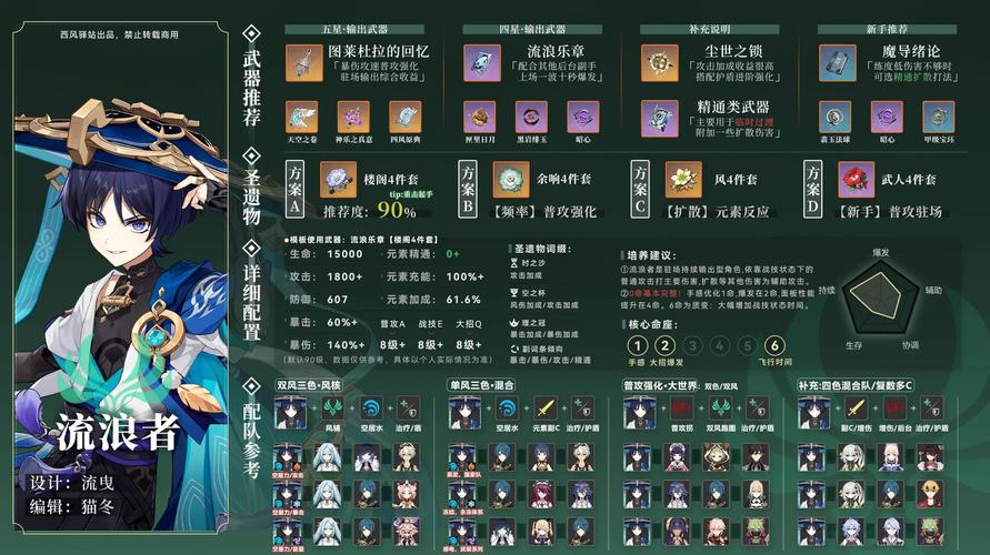 原神怎么快速释放大招图标
