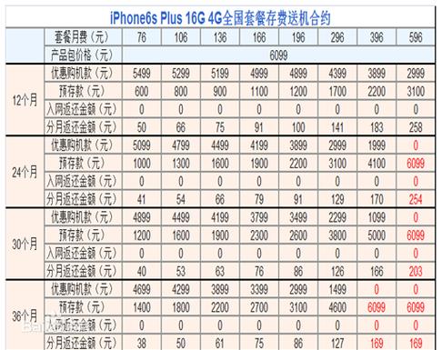 2026电信合约机一览表截图