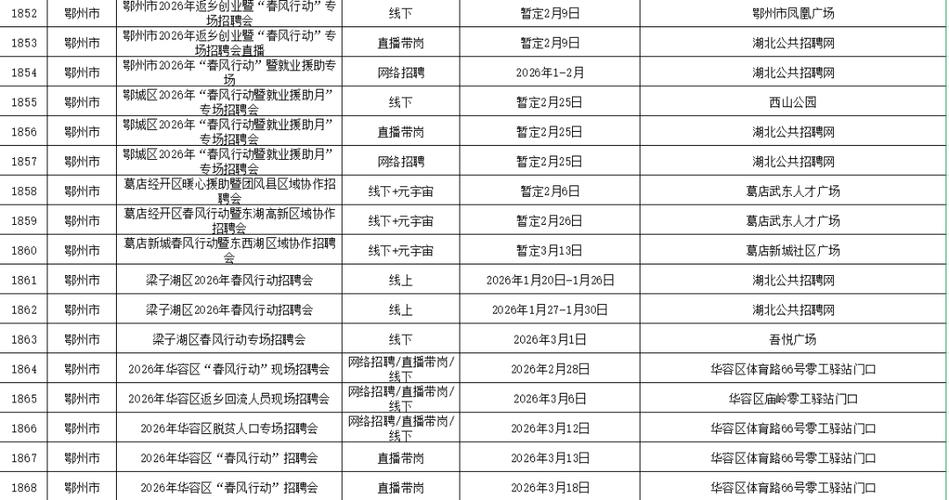 人才市场招聘会时间表