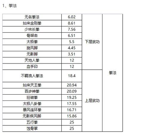 问道手游武学对应表图标