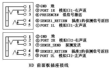 电脑音频接口大全图解
