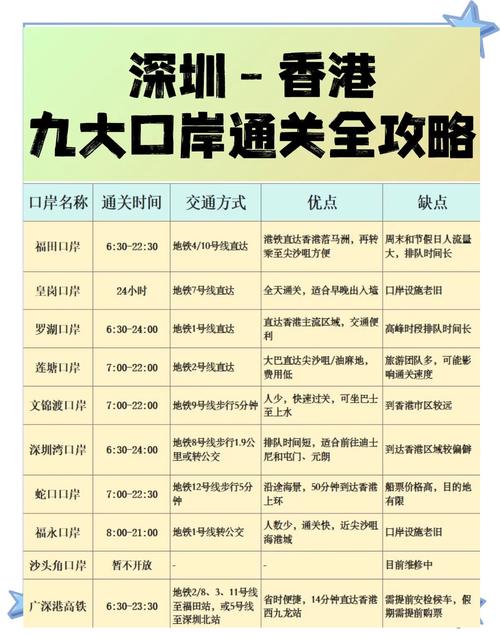 深圳到香港通关攻略图标
