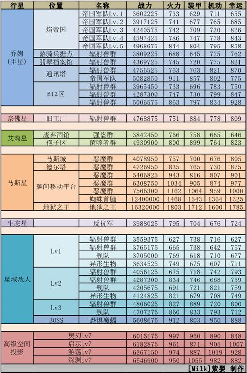 不思议迷宫m6星域攻略图标