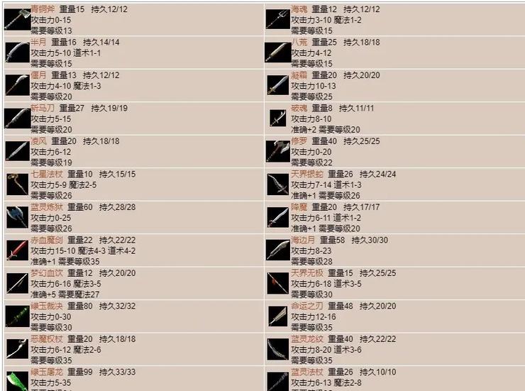 传奇1.80所有装备一览表