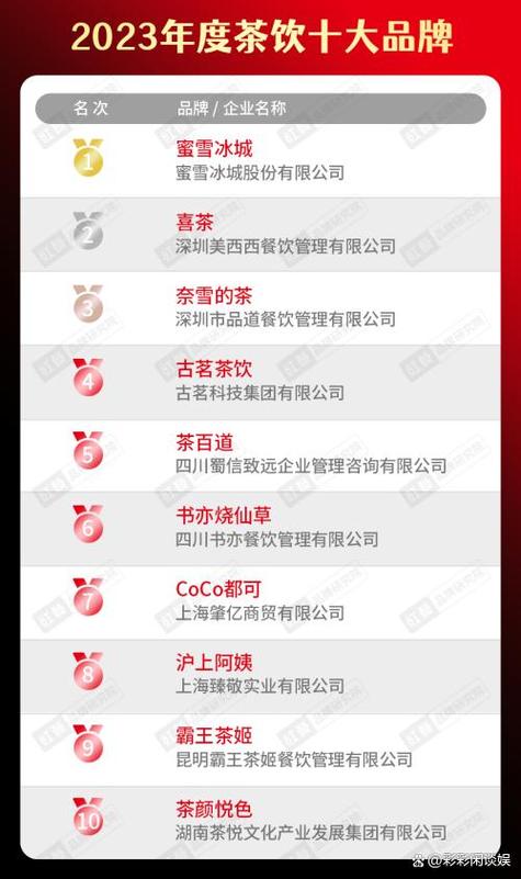 茶百道一年能赚多少截图