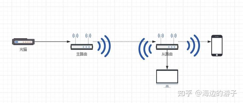 wifi桥接会影响网速吗截图
