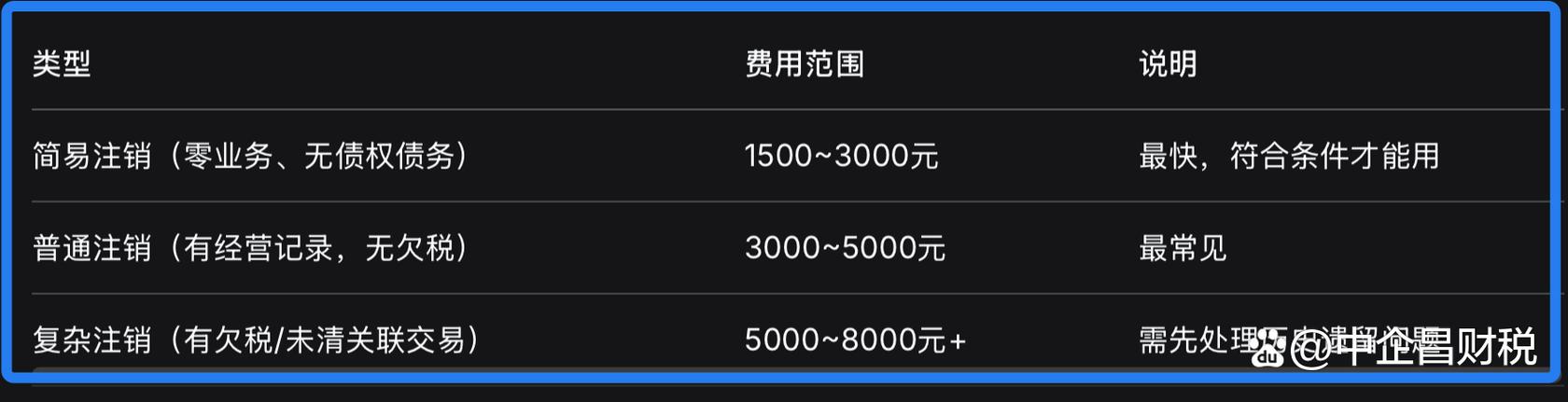 公司注销要多少费用截图