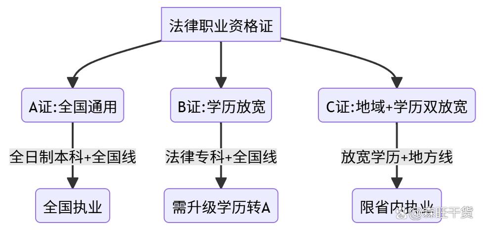 律师三证是哪三证图标