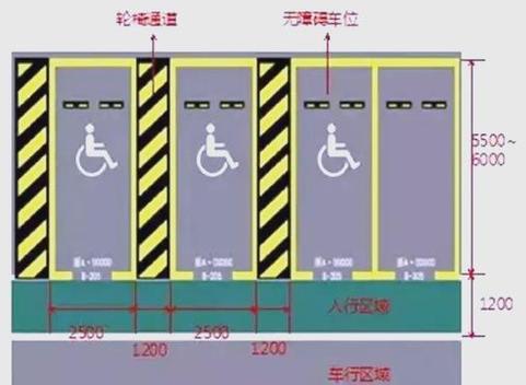 无障碍车位可以销售吗截图