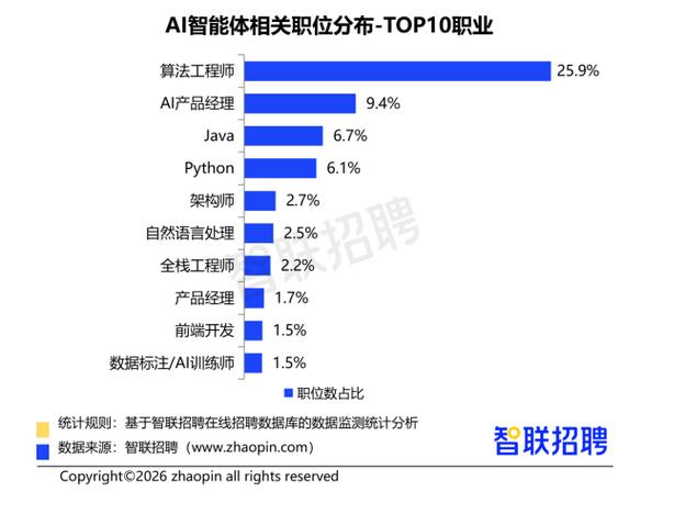 ai工程师年薪多少图标