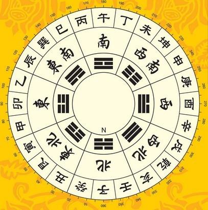 指南针定方位罗盘截图