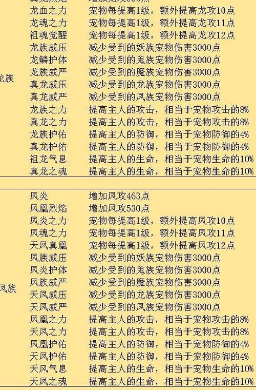 想不想修真怎么提升属性截图