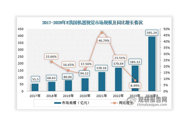 中国十大机器视觉公司图标