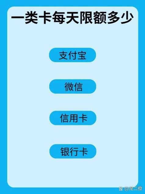 支付宝未绑定银行卡限额是多少图标