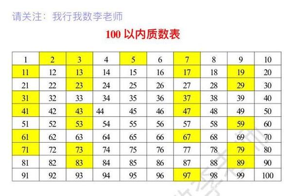 质数表一百以内图标