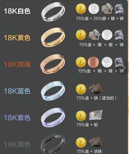 18k金是什么金图标