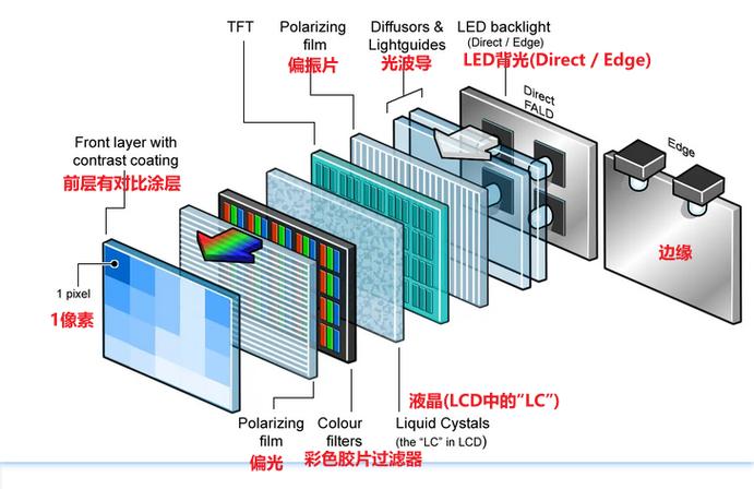 tft和lcd哪个对眼睛好图标