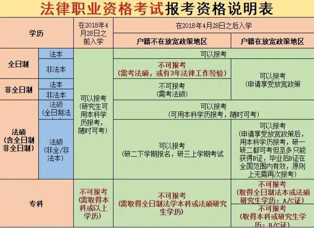 2026年法考报名条件图标