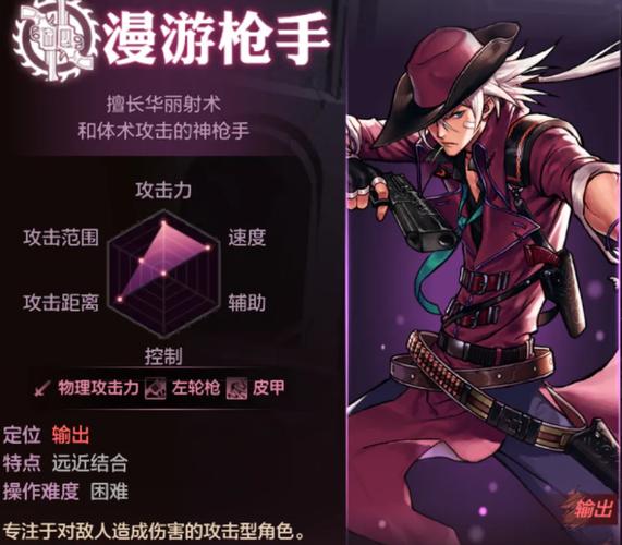 dnf手游漫游70级毕业装备图标