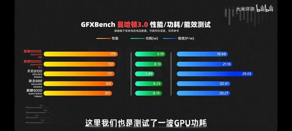 麒麟9000s的性能图标
