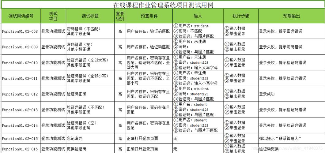 软件功能测试截图