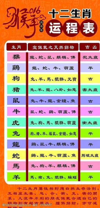 怎么判断属什么生肖截图