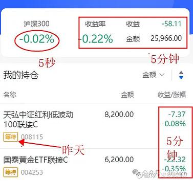基金估值实时查询图标