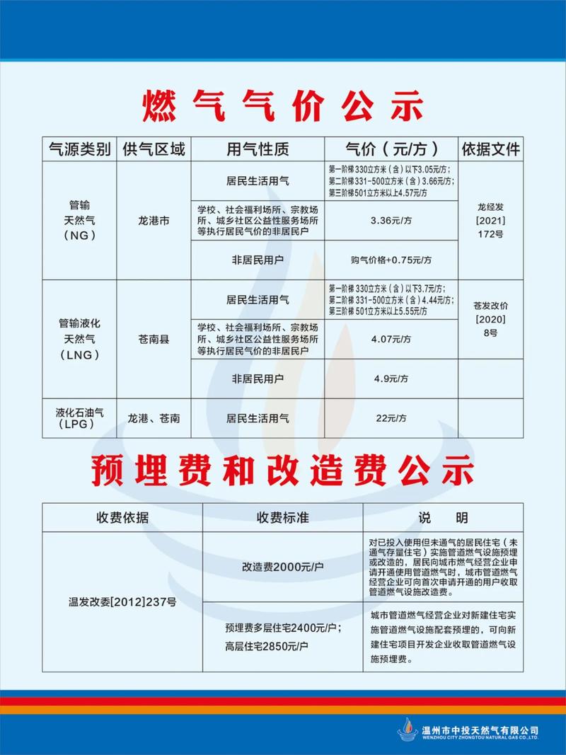 15kg液化气价格表图标