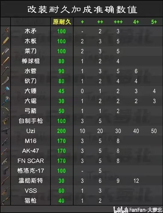 地球末日生存全物品图鉴图标