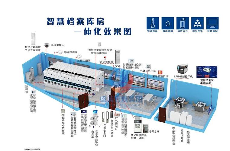 标准化档案室建设方案截图