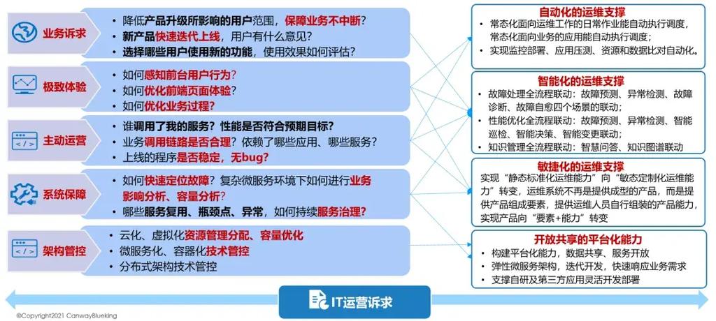 运维和运营的区别图标