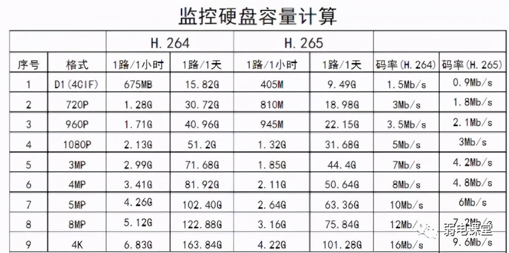 录像主码流和子码流的区别截图