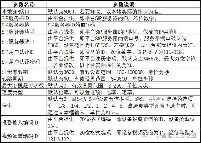 海康摄像机参数图标