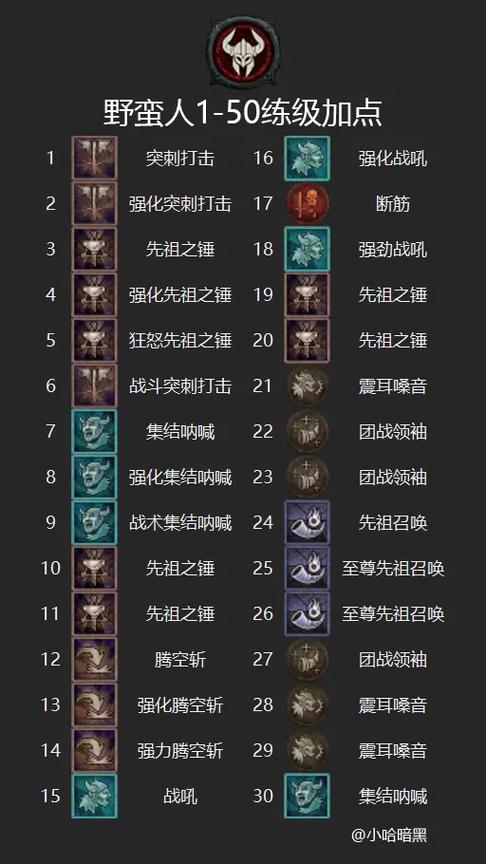 暗黑4野蛮人加点顺序图截图
