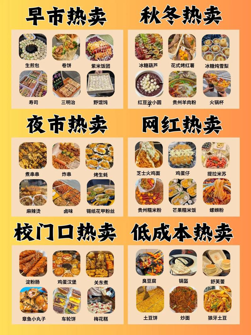 2020年最新摆摊项目图标