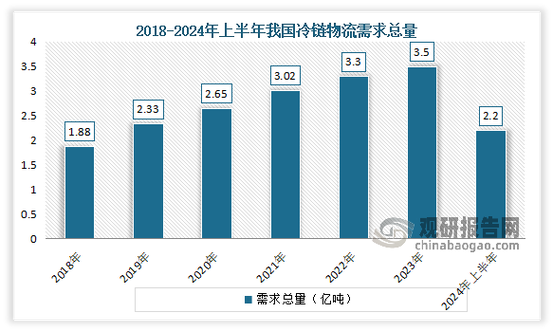 对流物流量图标