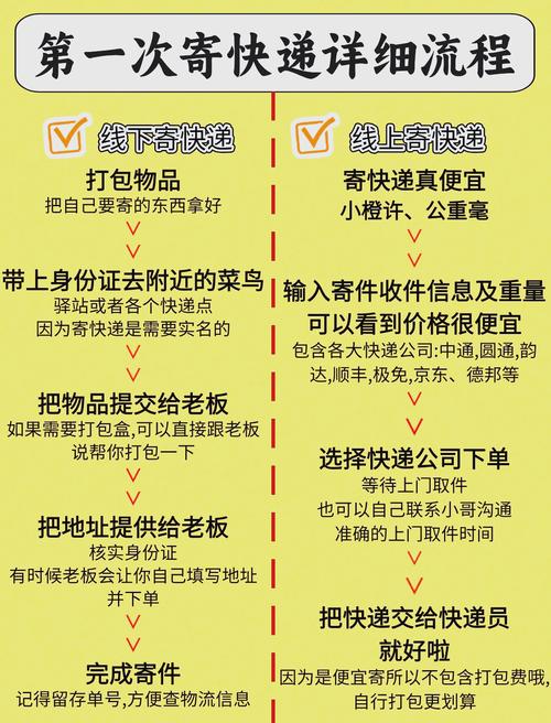 iphone官网寄的什么快递截图