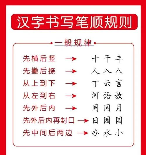 汉字书写规则口诀图标