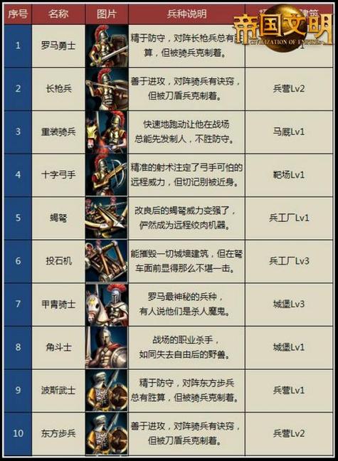 帝国时代兵种大全图图标