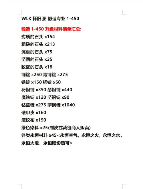 tbc武器锻造和护甲锻造图标