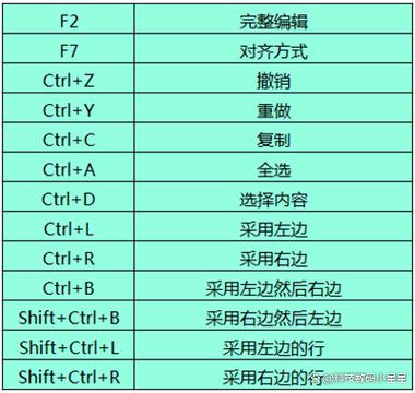 ps恢复撤销快捷键是什么缩略图