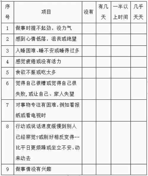 phq-9抑郁症测试量表图标