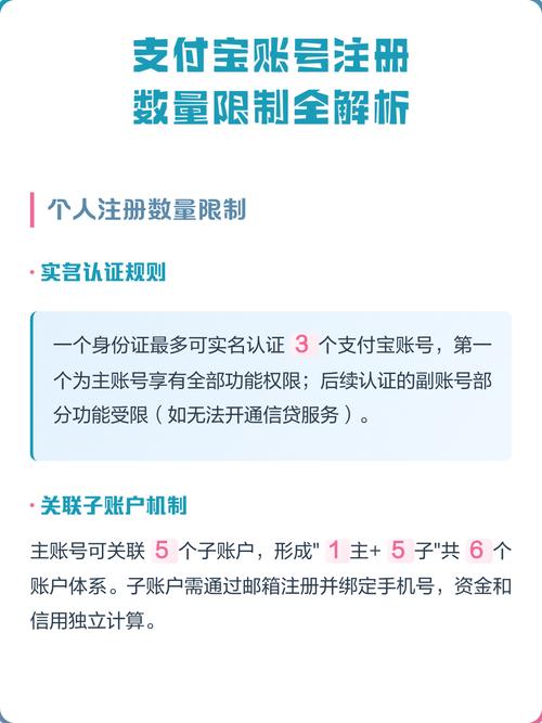 支付宝提示手机号近期注册上限截图