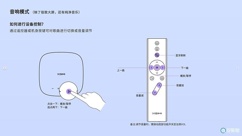 极米投影仪没有遥控器怎么使用图标