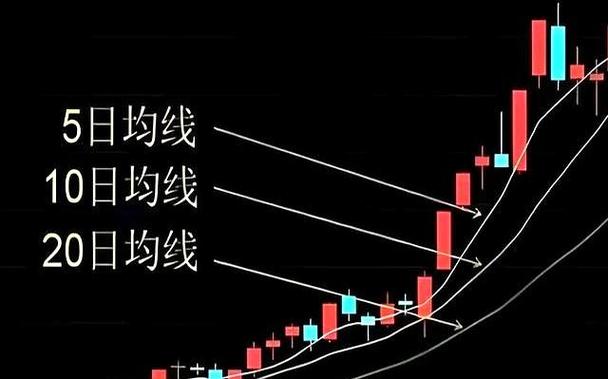 主力控盘线和主力攻击线图标