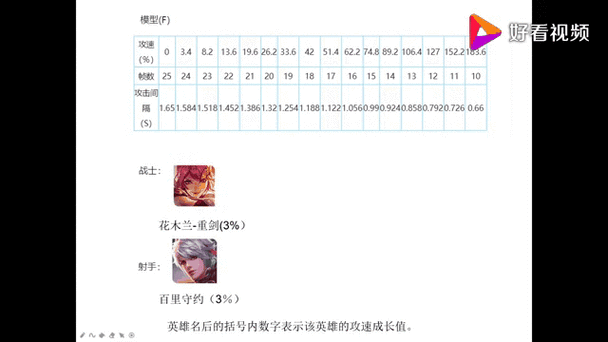 王者荣耀满攻速上限图标