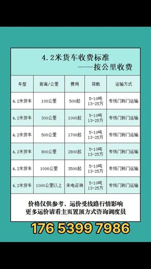 胖兔出行收费标准截图